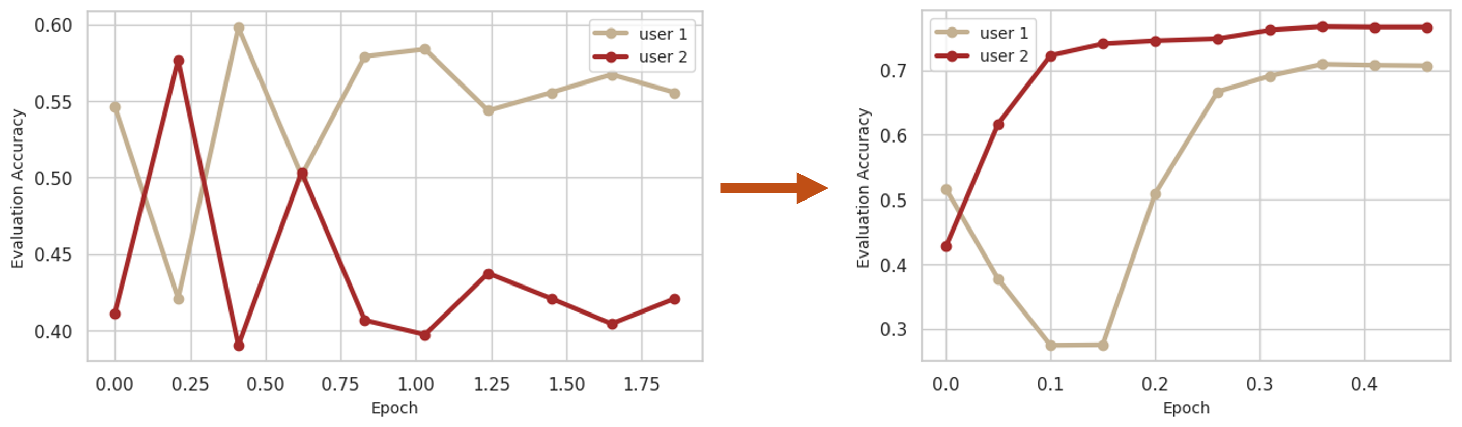 FYP24080 – An HKU CS Final Year Project